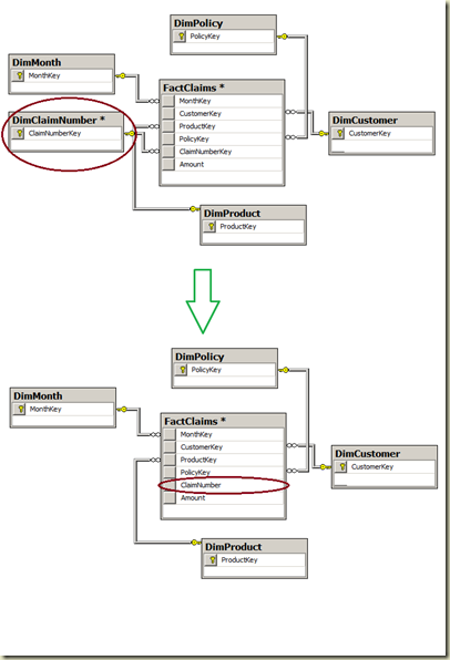 Dinesh's Blog :::: Being Compiled ::::: Dimension has no attributes…Can ...
